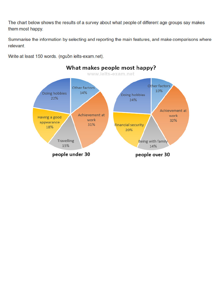 Writing Task 1 Midterm | PDF