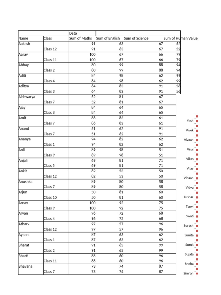 Student Performance Data by Class | PDF