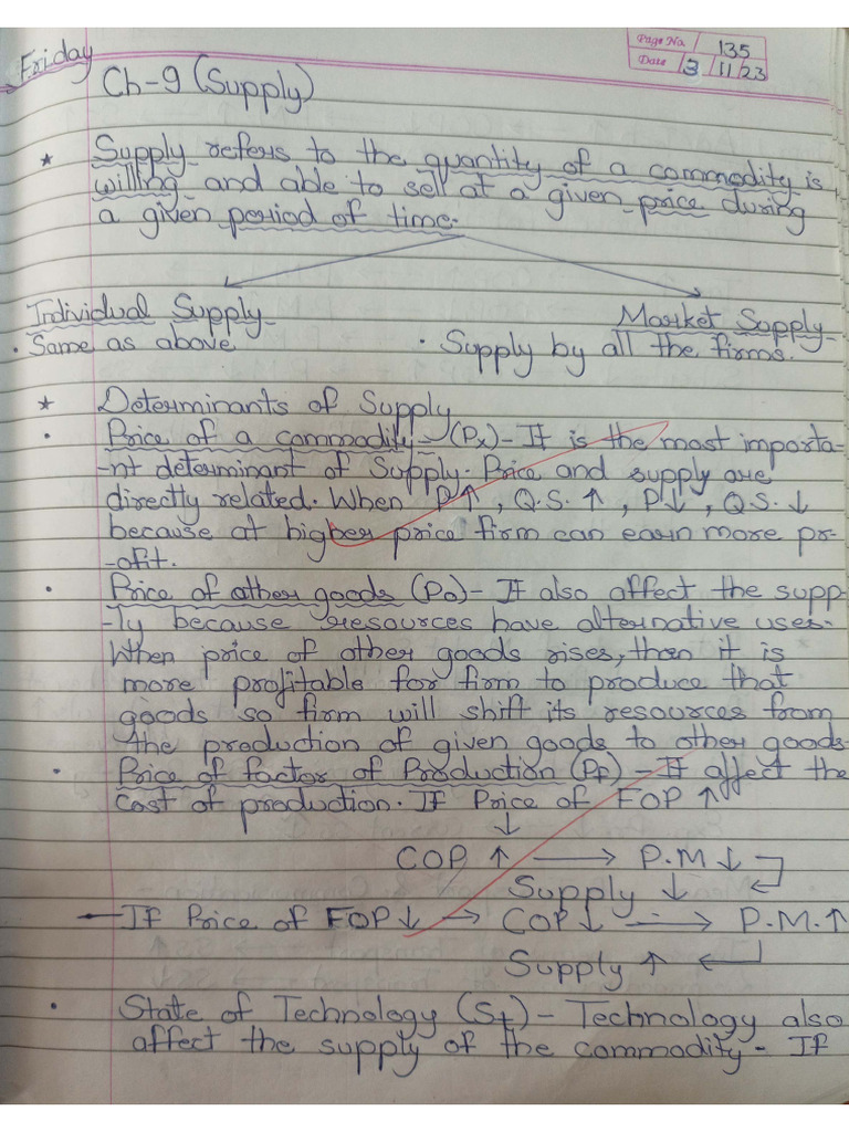 CH - Supply Notes | PDF