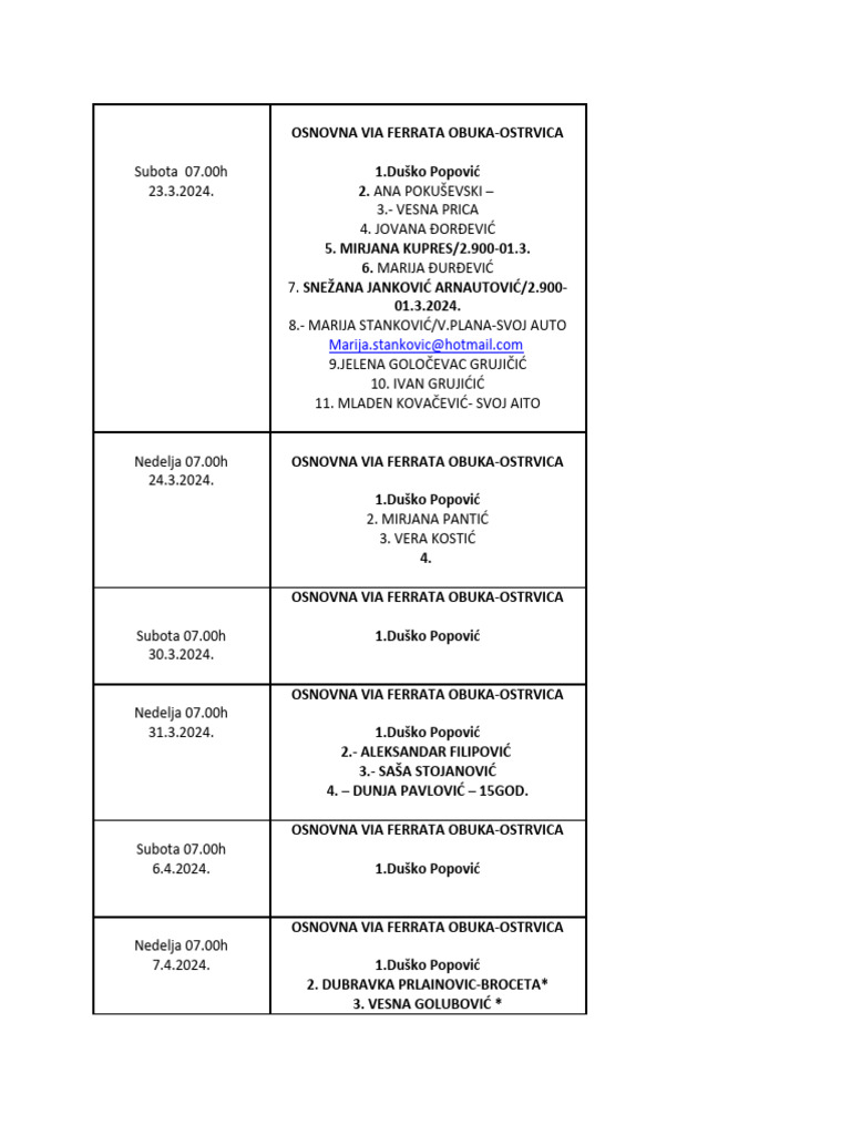 Osnovna VF Obuka 2024 | PDF
