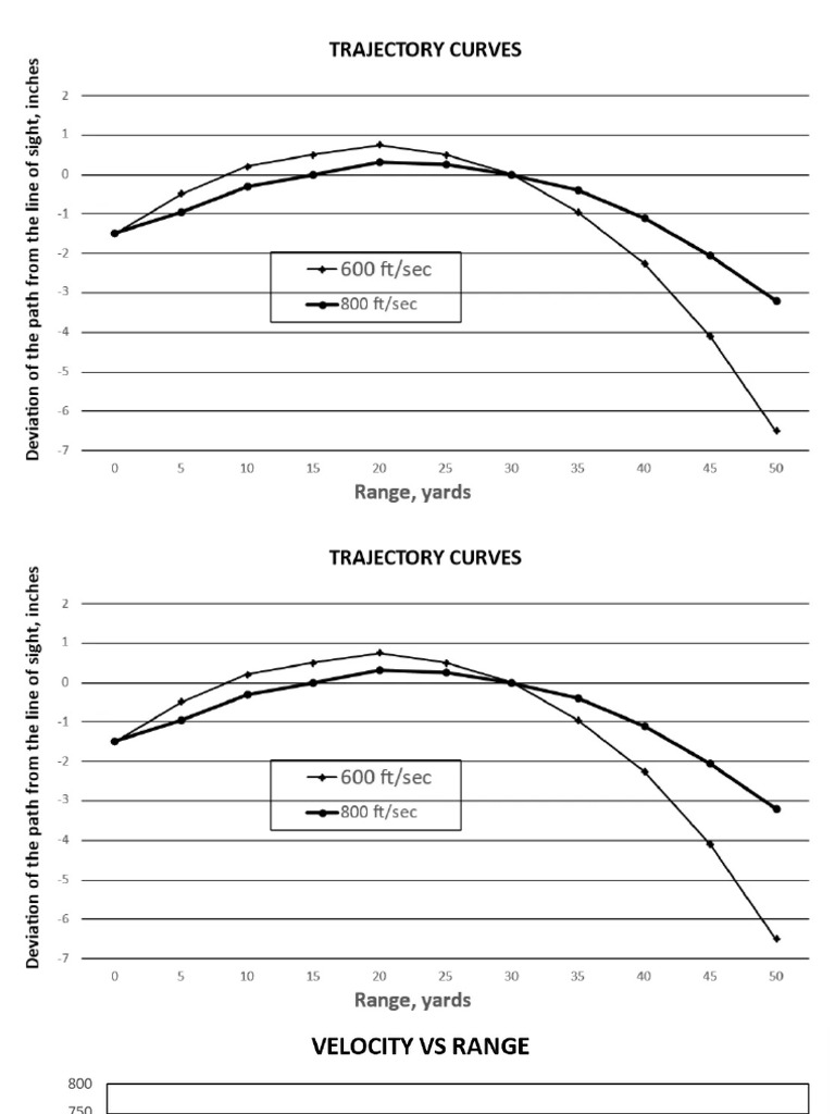 Ballistic Curves | PDF