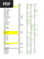 DND Campaign Template For Google Docs Template #3 | PDF | Dungeons ...