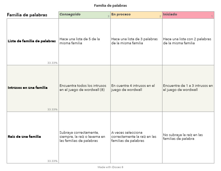 Rubrica - Familia de Palabras | PDF