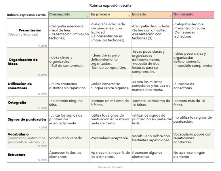Rubrica - Rubrica Expresion Escrita | PDF | Lingüística | Comunicación ...