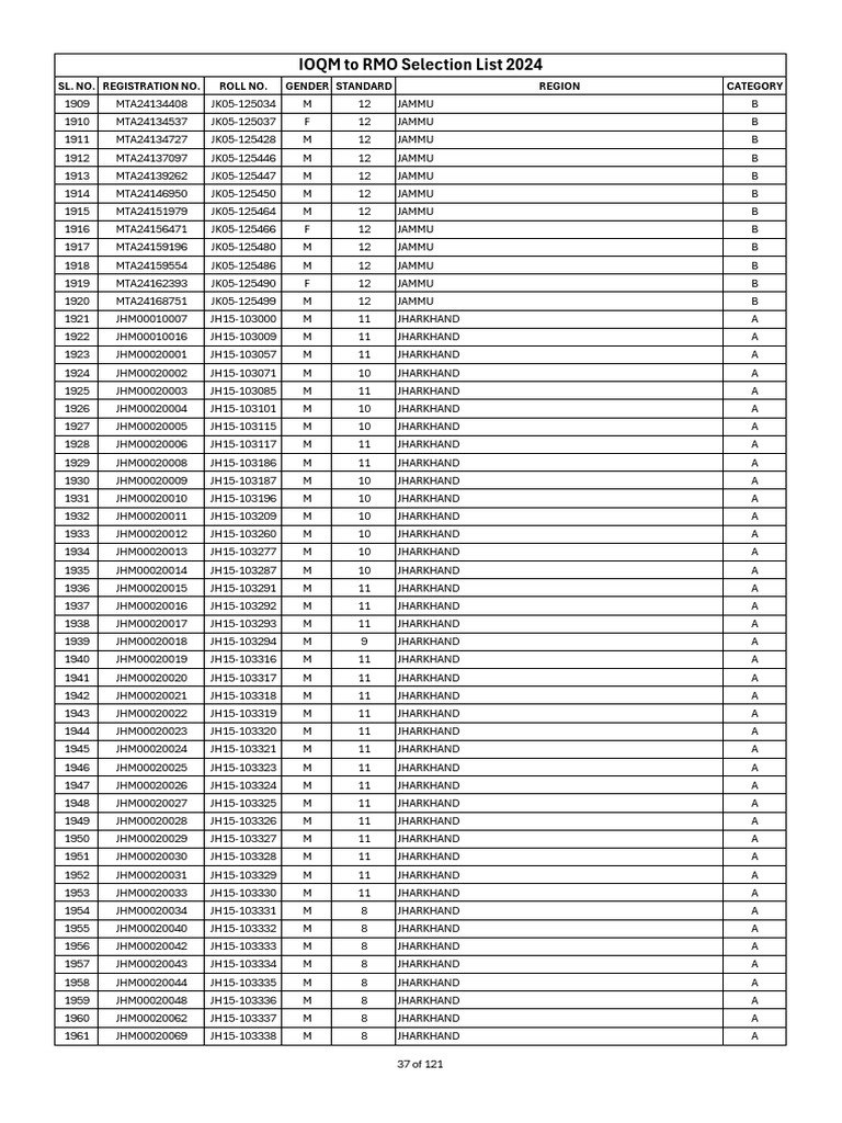 RMO 2024 Selection Final List-1 | PDF