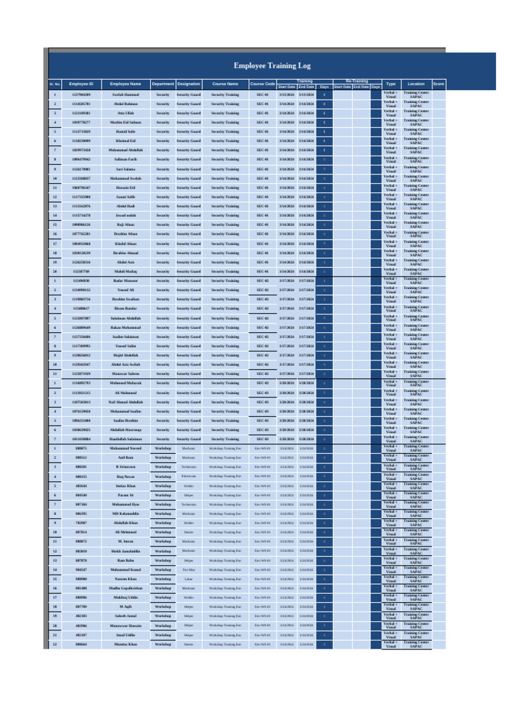 001 Employee Training Log | PDF