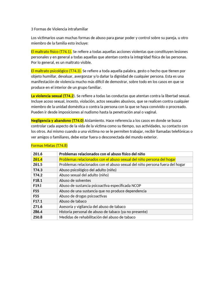 Codigos-Cie 10 | PDF