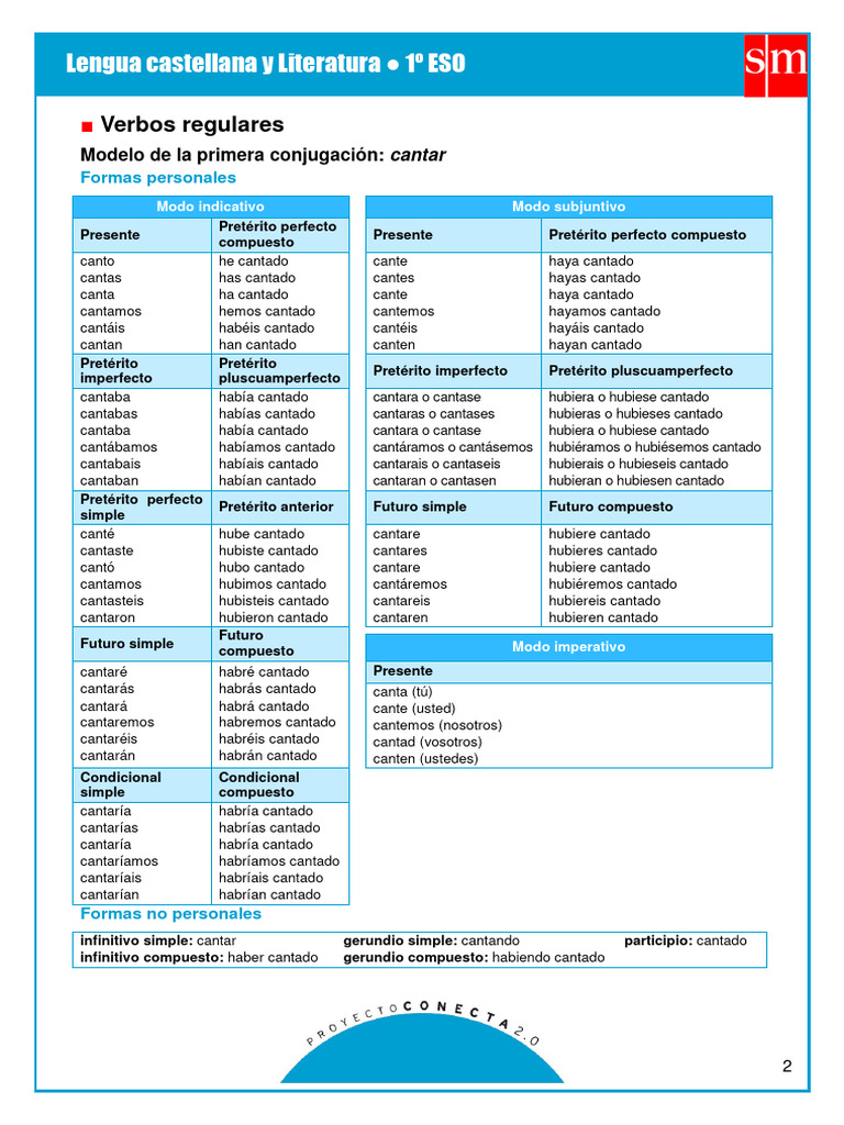 Conjugación Verbos Regulares y Verbos Auxiliares Ser y Haber | PDF ...