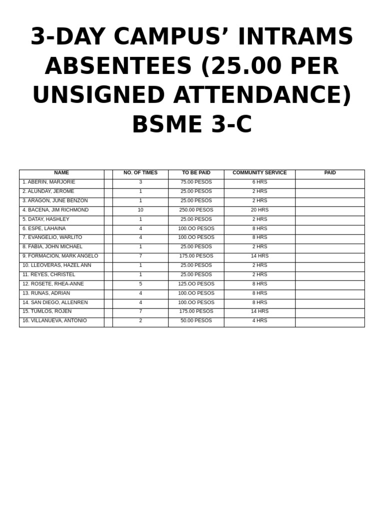 Absentees of Campus Intrams | PDF