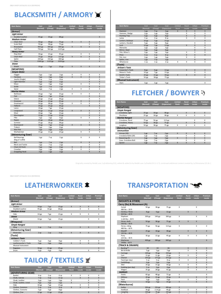 D&D Shop Catalog V2.0: Prices & Items | PDF