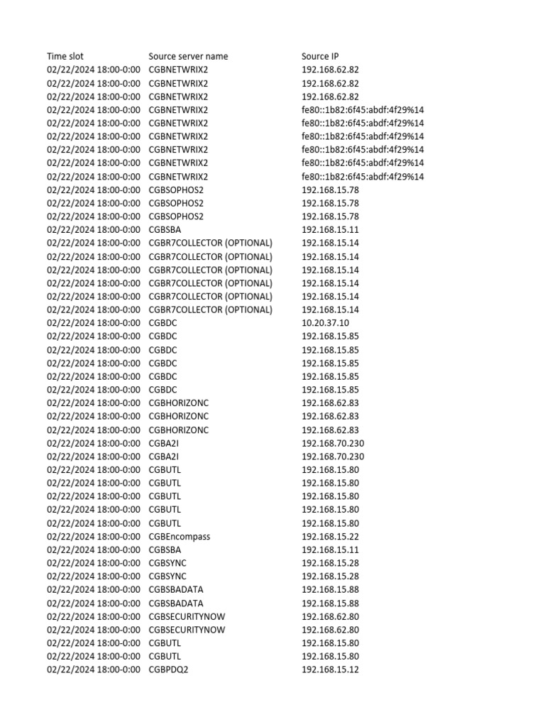 Server Access Logs | PDF | Internet Architecture | Computer Networking