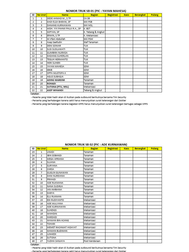 SB - Daftar Hadir Dan No Truk OutBound 2024 | PDF