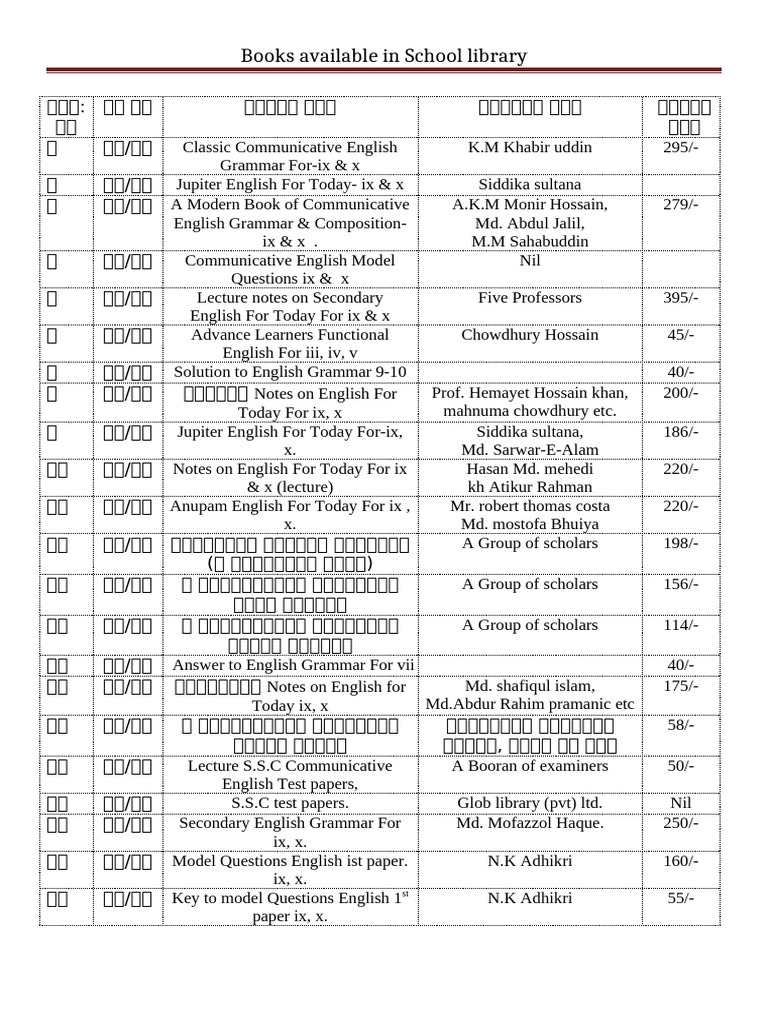 Books Available in School Library | PDF