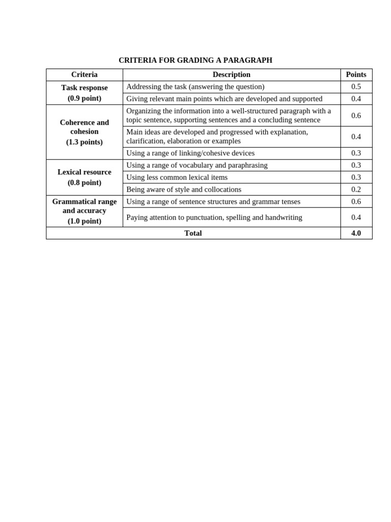 Criteria For Grading A Paragraph | PDF