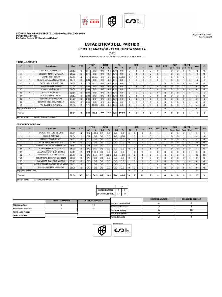BoxScore 1 | PDF