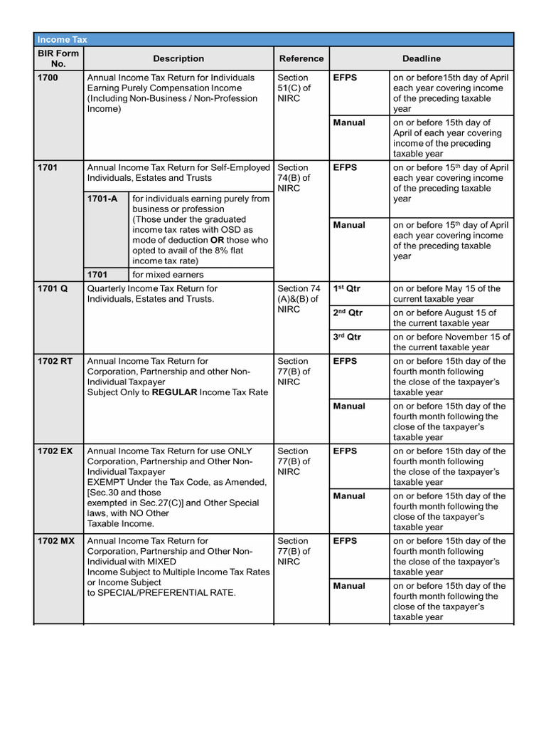 BIR Forms | PDF