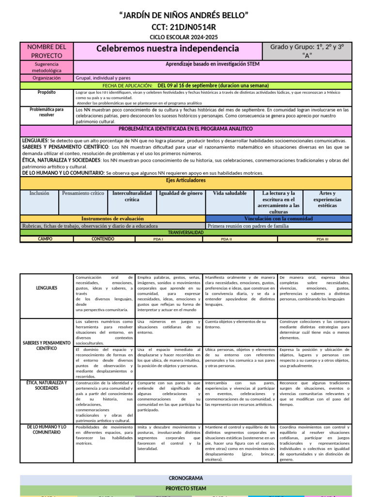 Proyecto Celebrando La Independencia | PDF | Pensamiento | México