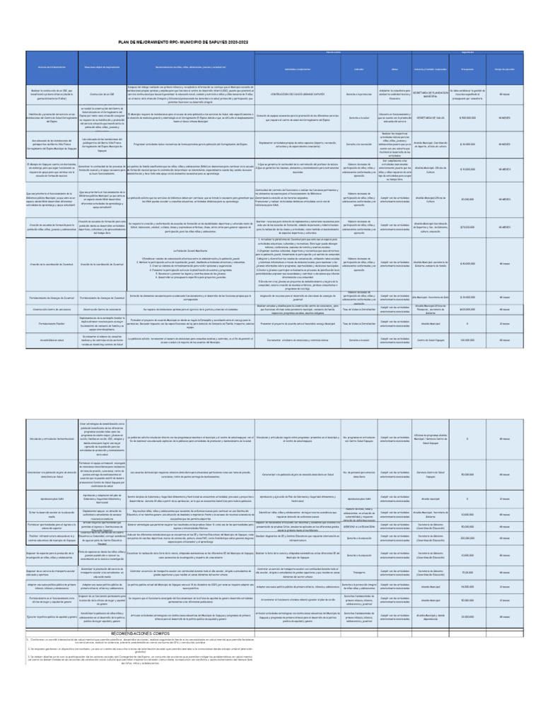 Plan de Mejoramiento RPC | PDF | Planificación | Gobierno local
