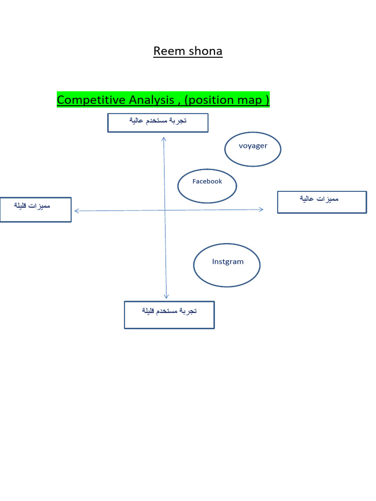List - Position Map Swot Analysis Task11 | PDF | Software | World Wide Web