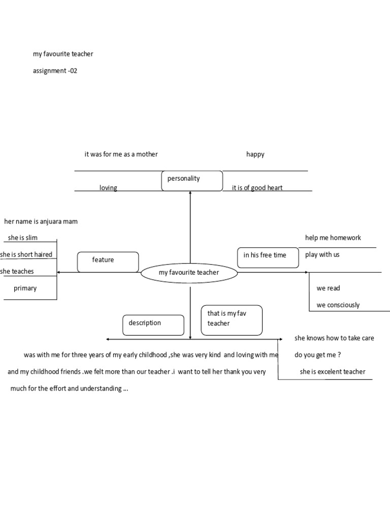 My Fav Teacher | PDF