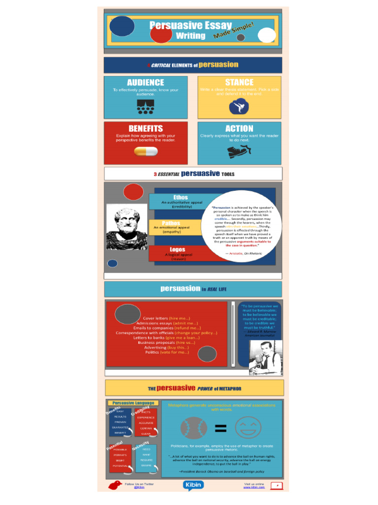 Persuasive Writing Infographic | PDF