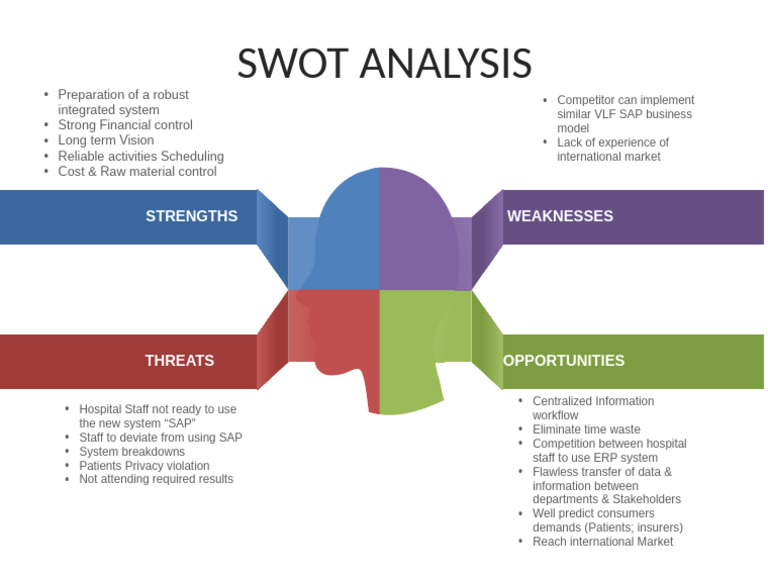 SWOT Surviving SAP Implementation | PDF