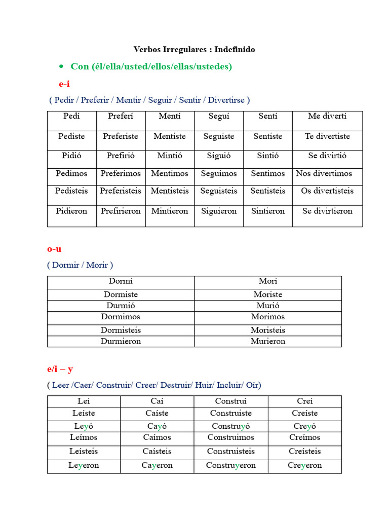 Verbos Irregulares | PDF