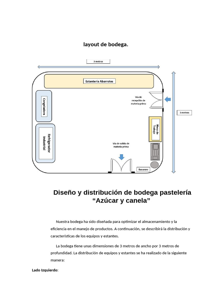 Layout de Bodega Diseño de Ofertas | PDF