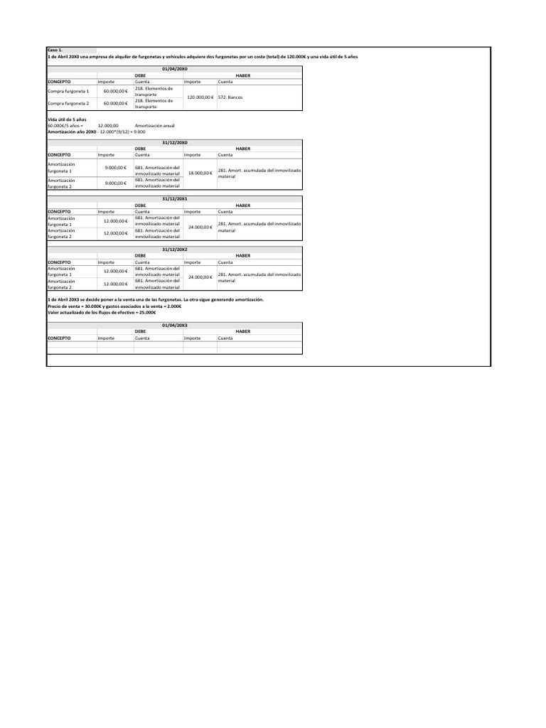 AEC 1 - Contabilidad Superior STUDOCU | PDF | Contabilidad ...