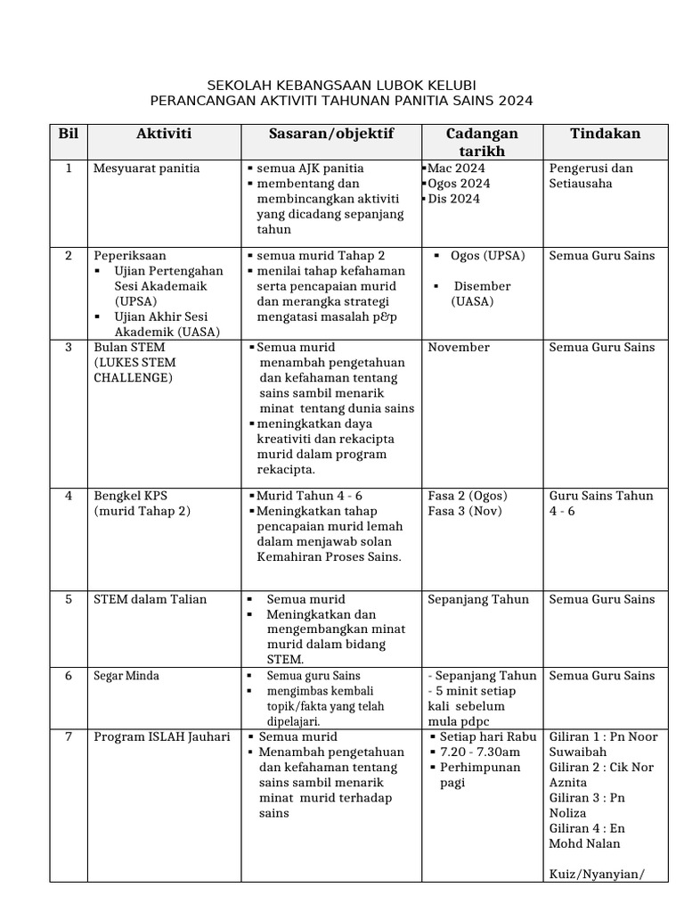 Perancangan Tahunan Program Panitia 2024 | PDF