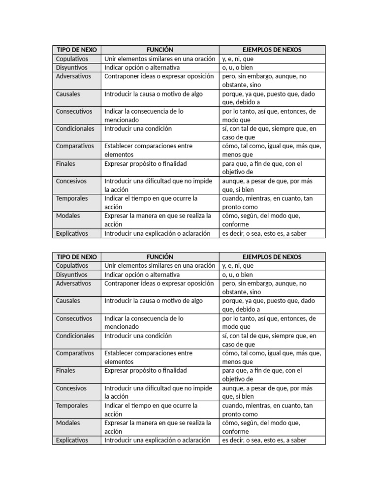 Tipos de Nexos | PDF | Causalidad | Oración (Lingüística)