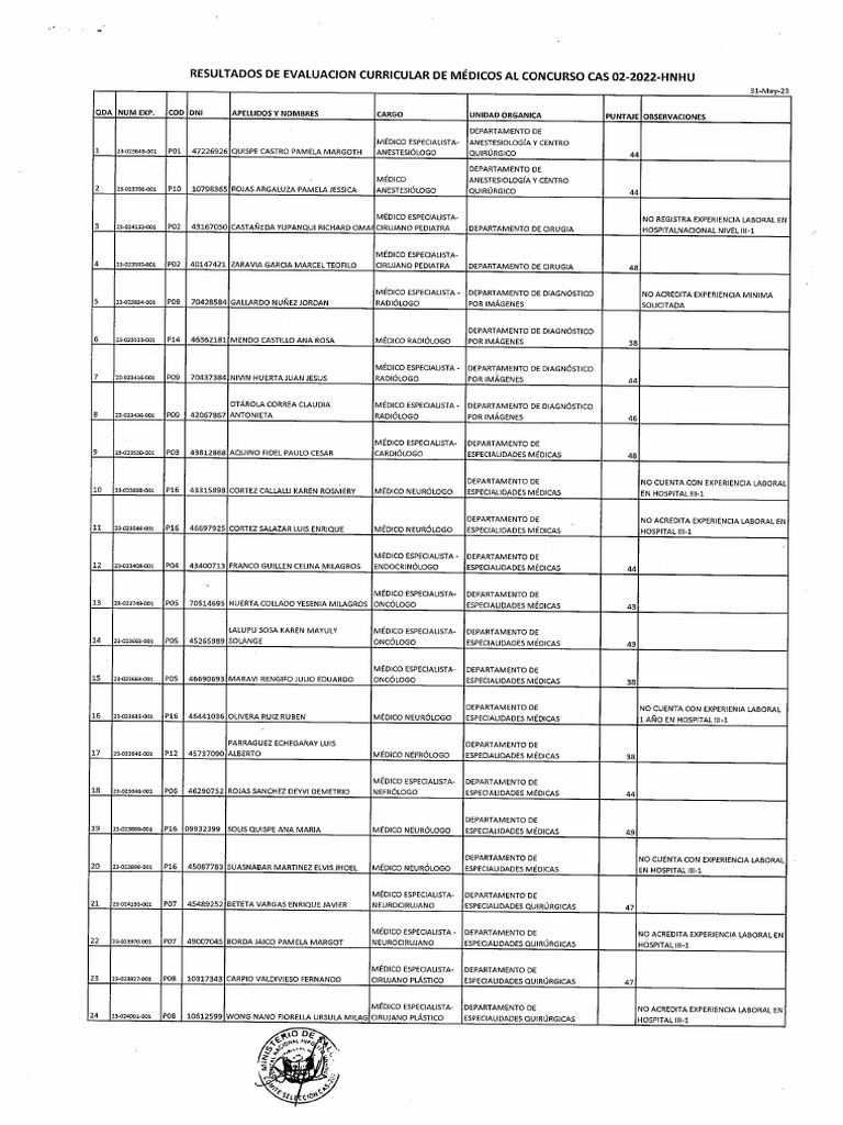 Resultados Evaluacion Curricular Cas 002 | PDF