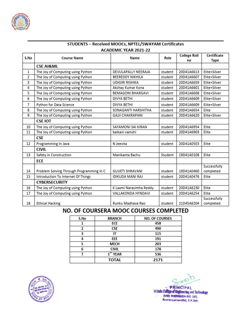 1.3.2 Evidence of Course Completion Like Course Completion Certificate | PDF