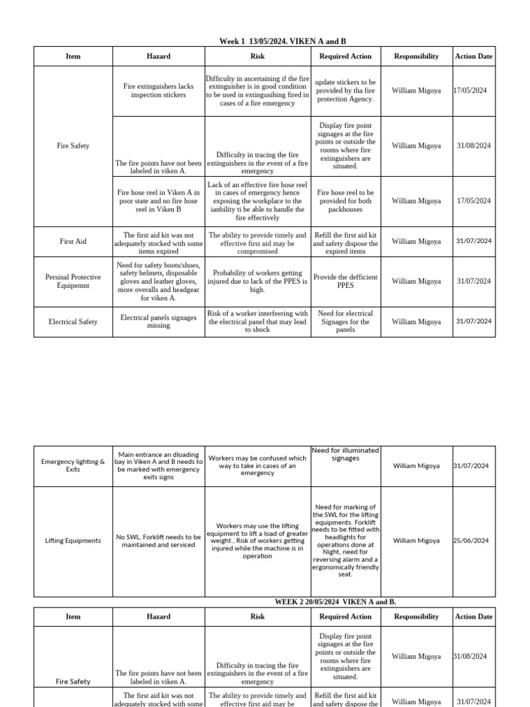 Risk Register | PDF | Risk | Occupational Safety And Health