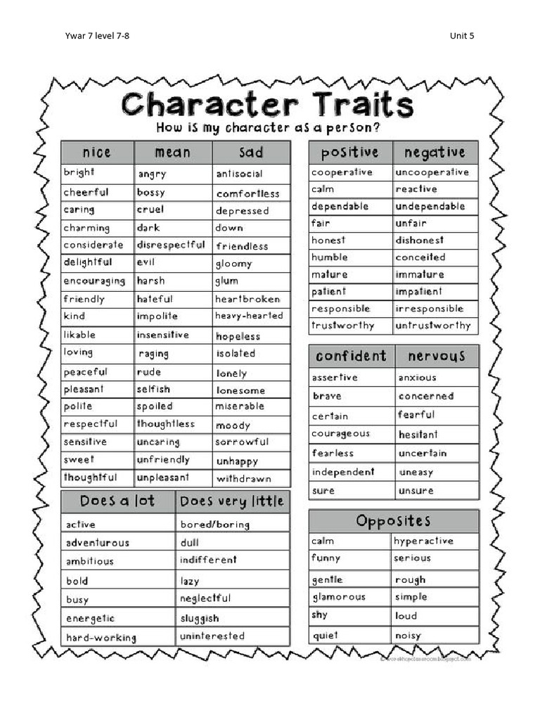 Year 7 Level 7-8 Describing A Person - Character | PDF