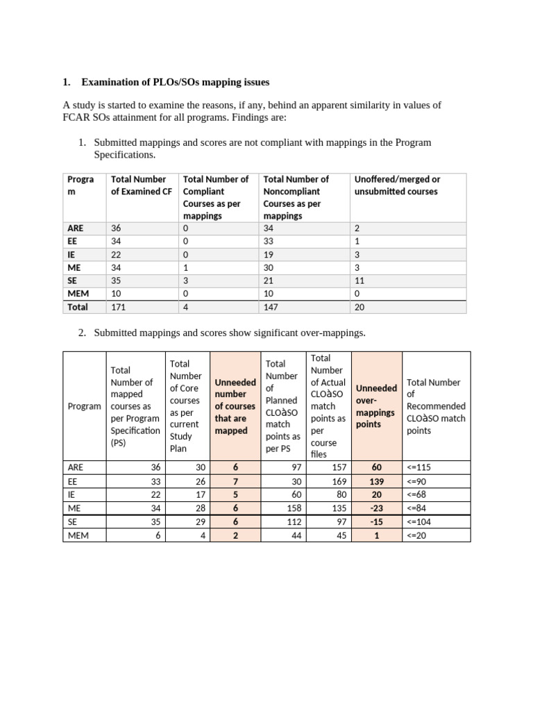 Executive Summary Next Steps | PDF