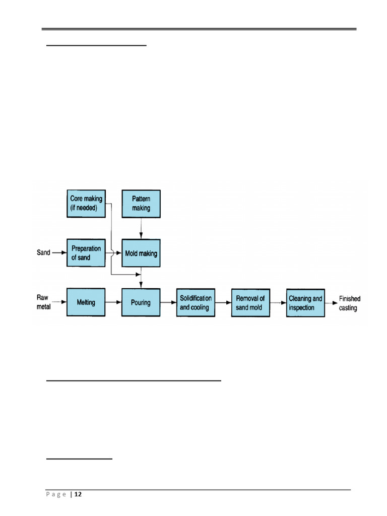 Casting Processes Part 2 | PDF | Casting | Metalworking