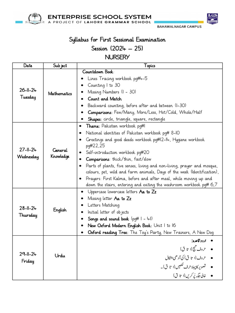 Nursery Syllabus 1st Term | PDF