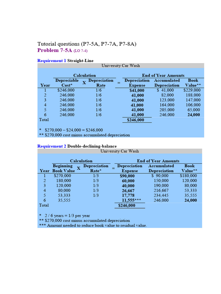 Week 9 Topic Tutorial Solutions | PDF | Depreciation | Debits And Credits