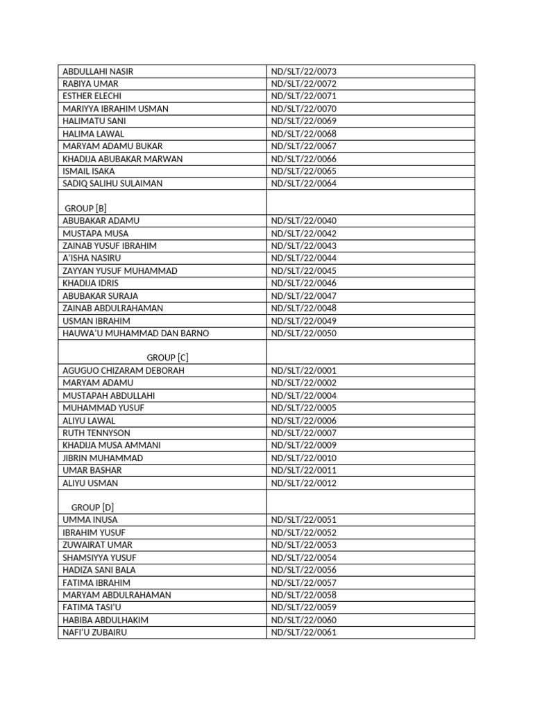 Gns 201 Presentation Group's | PDF