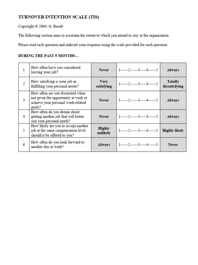 Turnover Intention Scale TIS 6 | PDF | Psychology | Psychological Concepts