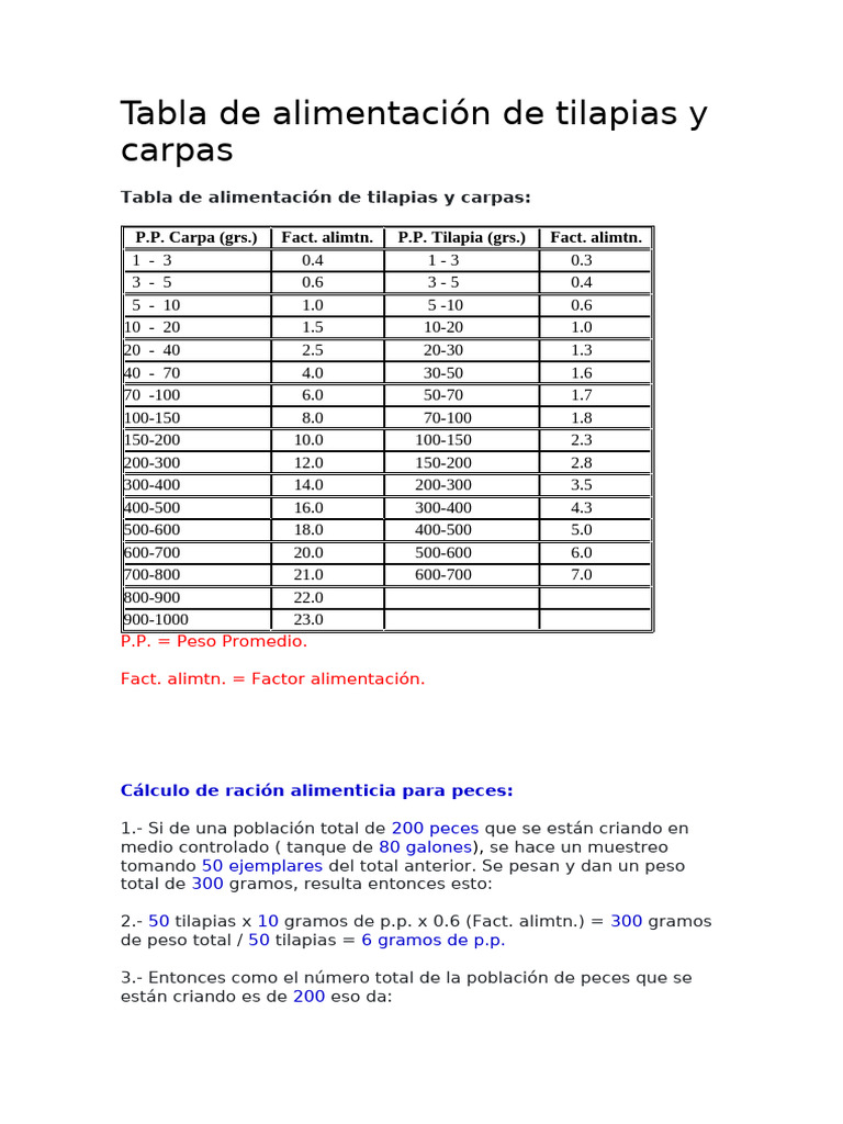 Tabla de Alimentación de Tilapias y Carpas | PDF | Nutrición | Dieta y ...