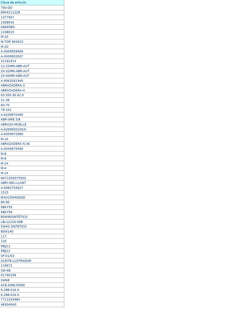 Article Codes and Product List | PDF | Rolling Stock