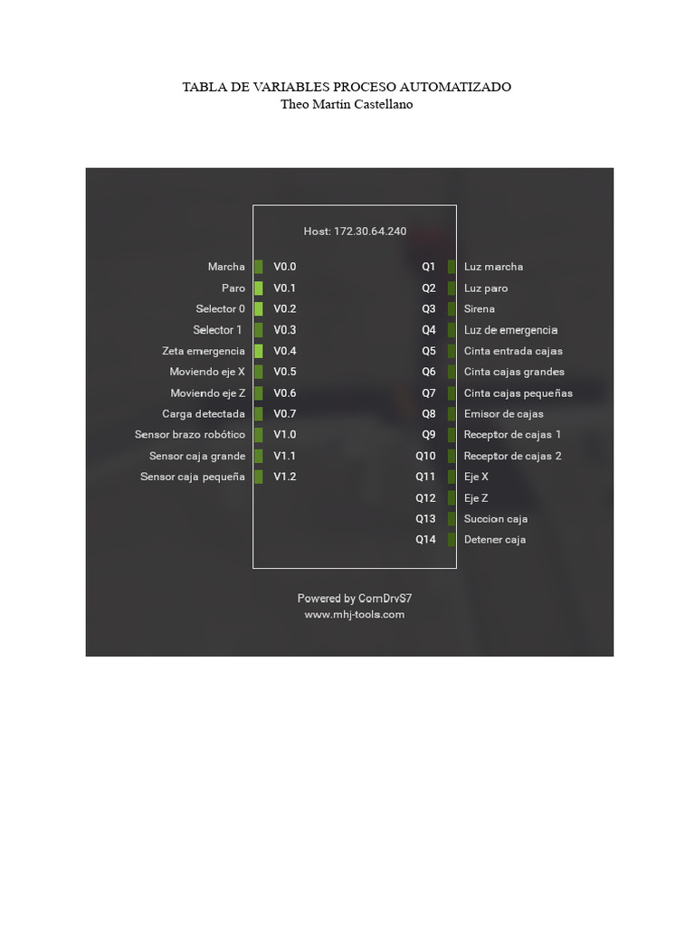 Tabla Variables Theo | PDF