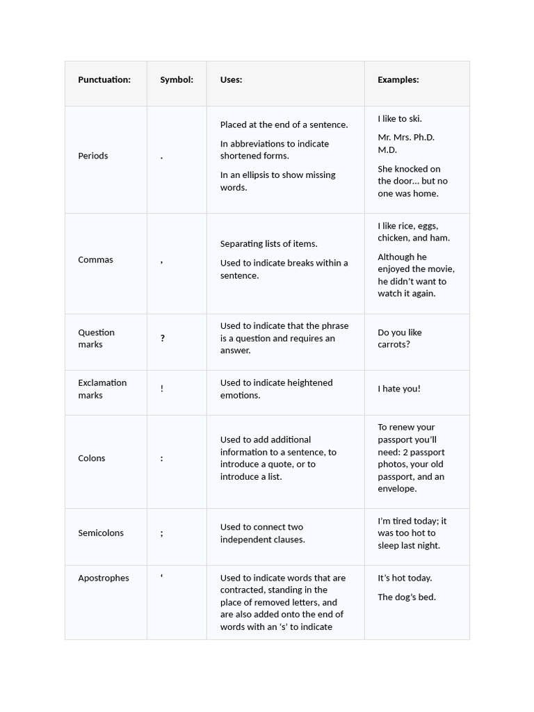 Punctuation recap | PDF | Punctuation | Bracket