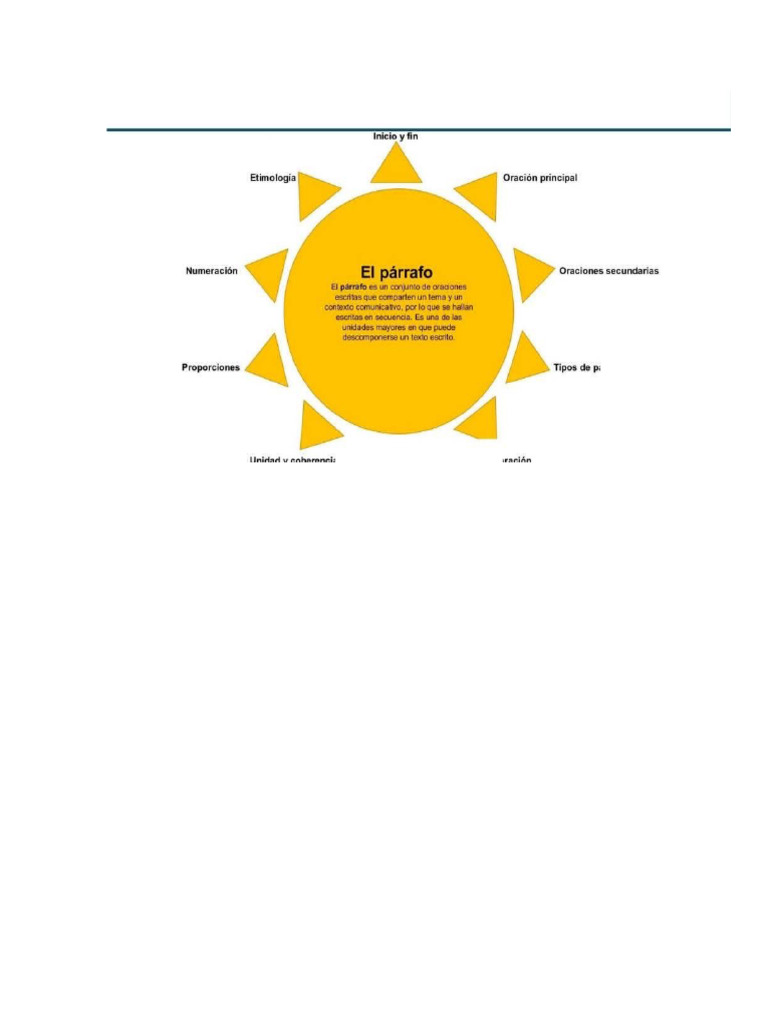 Esquema de Sol | PDF