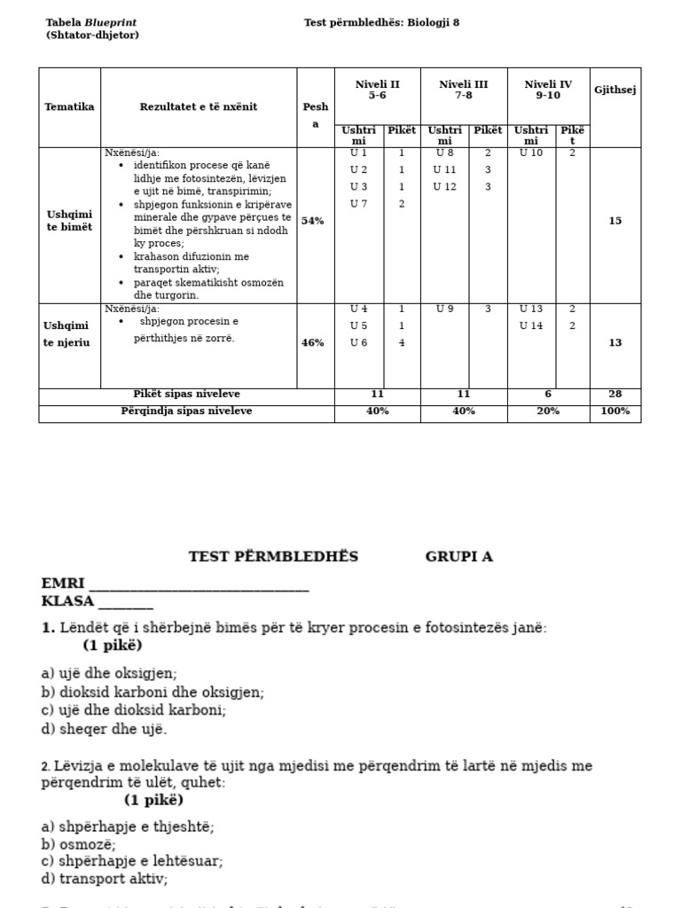 Biologjia 8 - Periudha 1 Test Blueprint | PDF