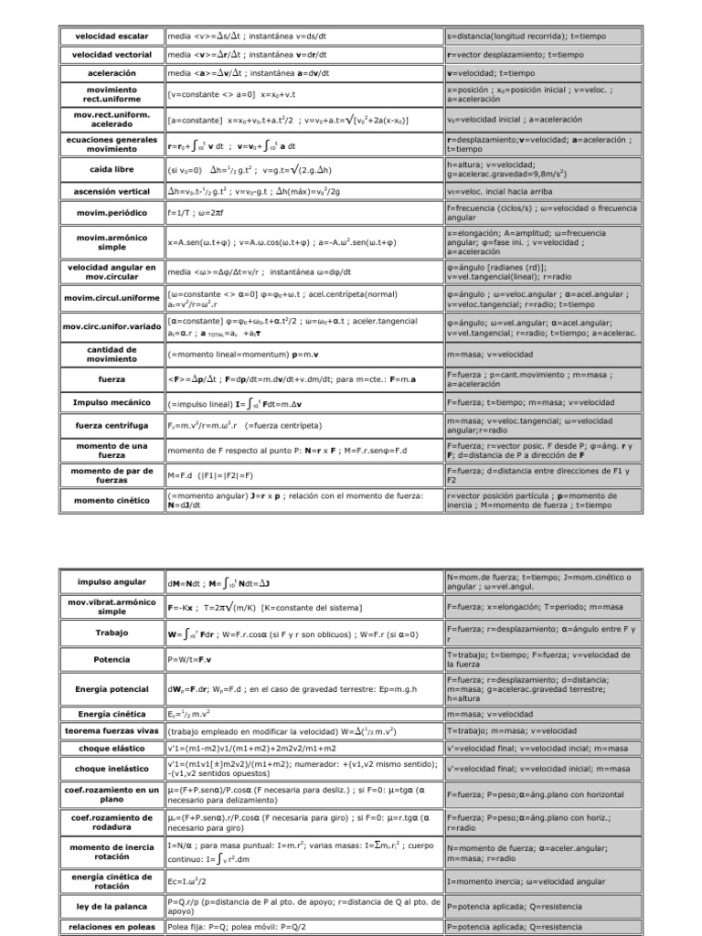 Formulas Mecanicas | PDF | Momento angular | Velocidad