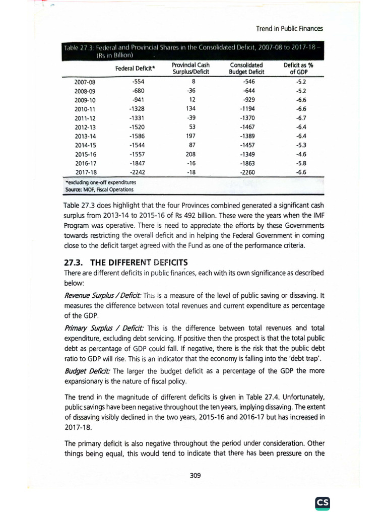 Different Types of Deficit and Methods of Financing Budget | PDF