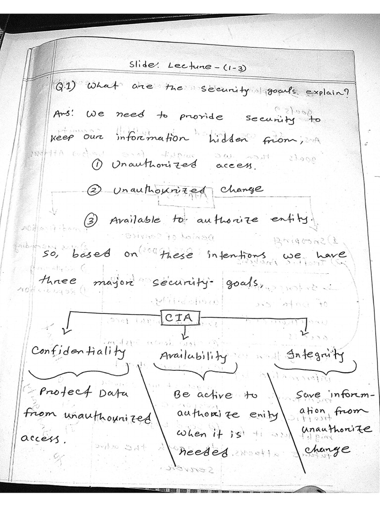 Cyber Security (All Theory Notes) | PDF